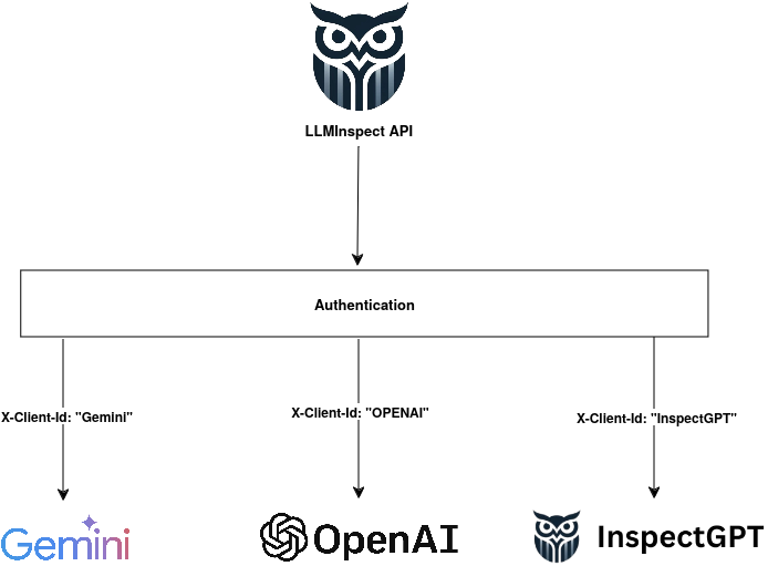 Overview - LLMINSPECT DOCUMENTATION